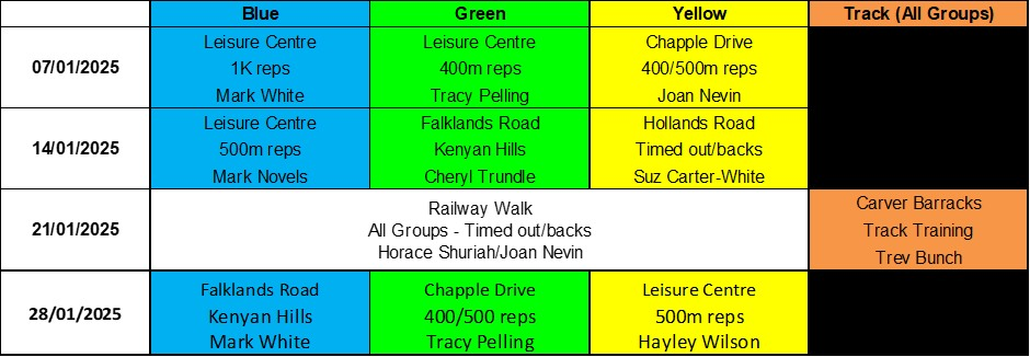 Tuesday Training – 14th January 2025 – Haverhill Running Club